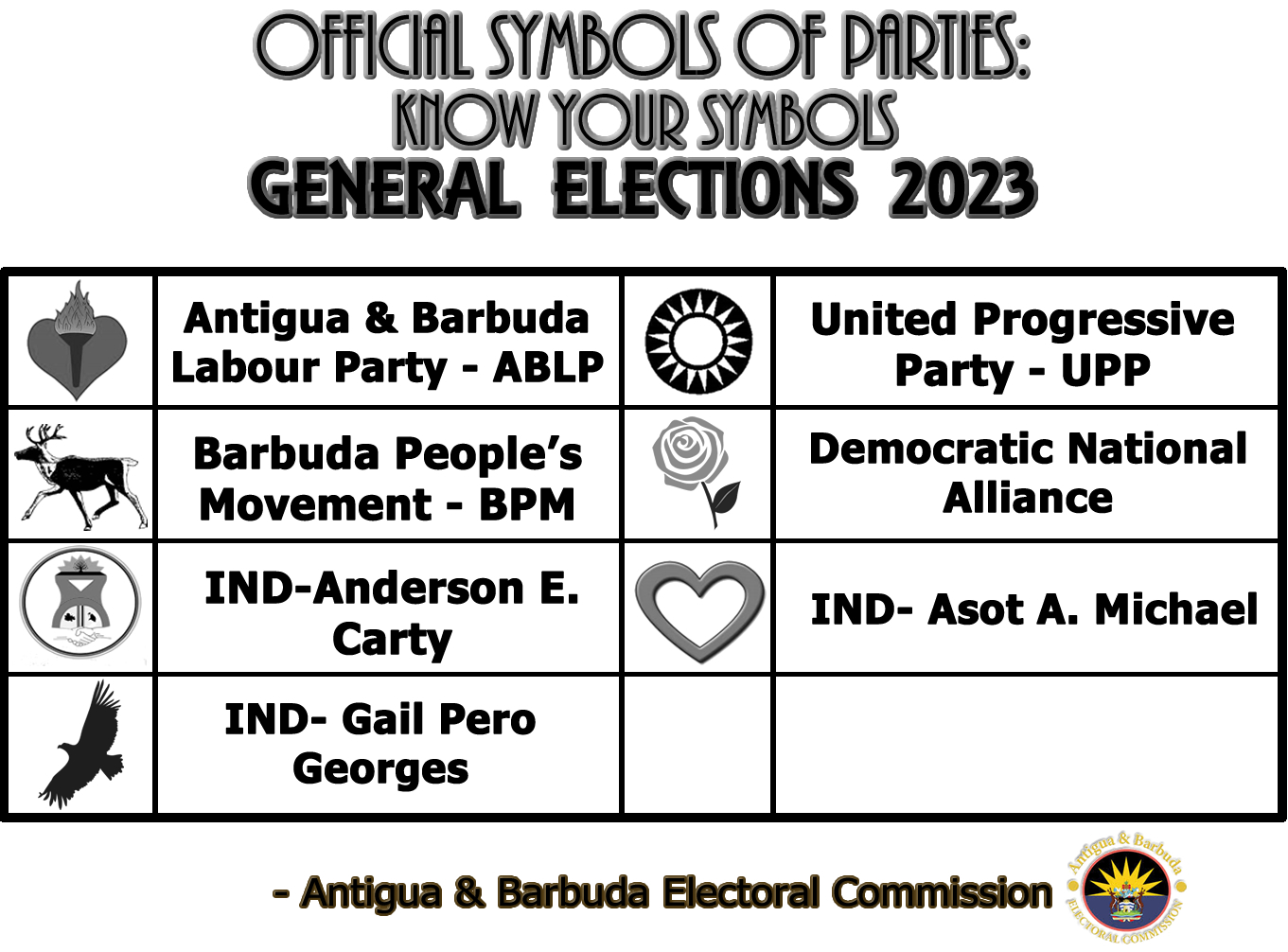 Official symbols of parties and independent for the 2023 General ...